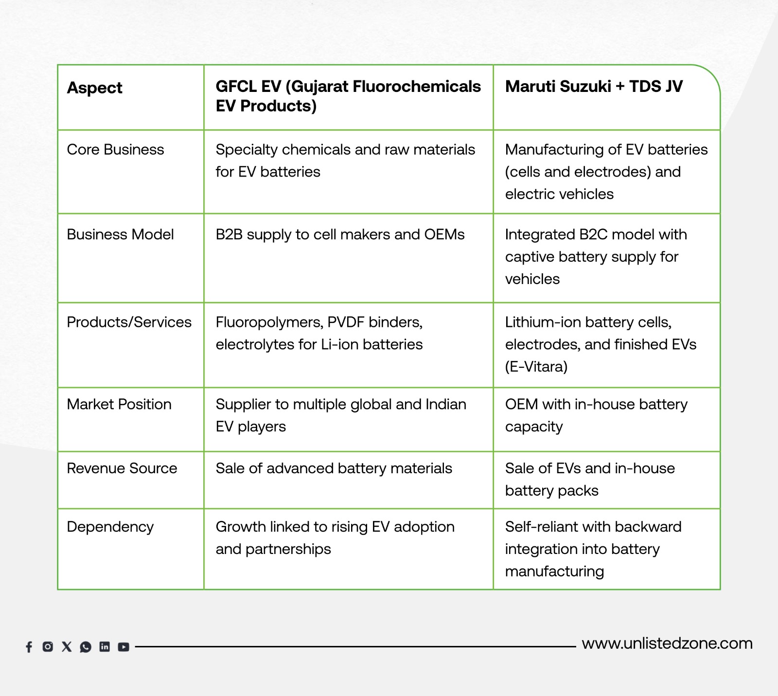 Maruti Suzuki Launches E-Vitara: A New Competitor in India’s